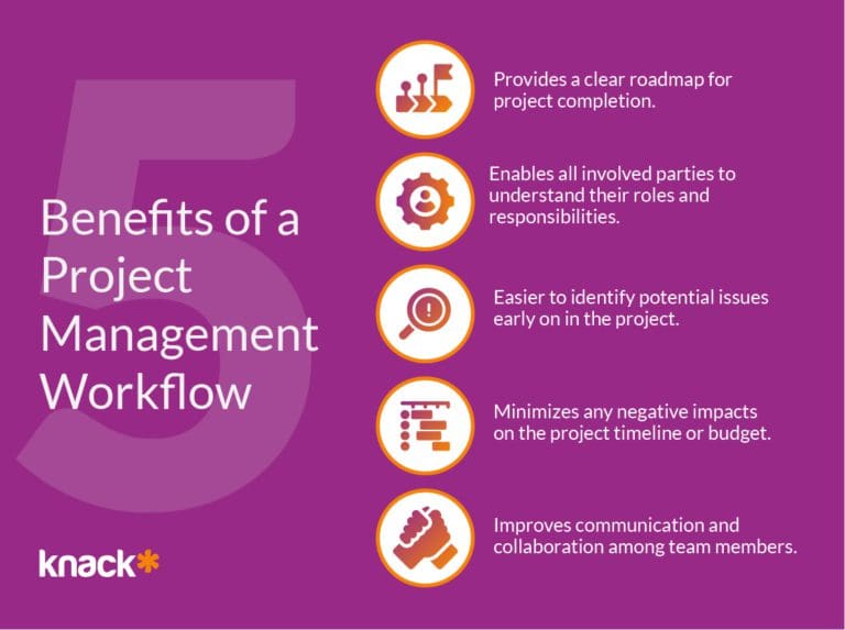 PM Workflows & Strategies | Knack