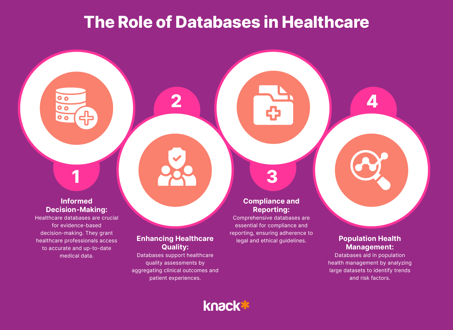Databases in Healthcare: Top Online Medical DB Guide | Knack