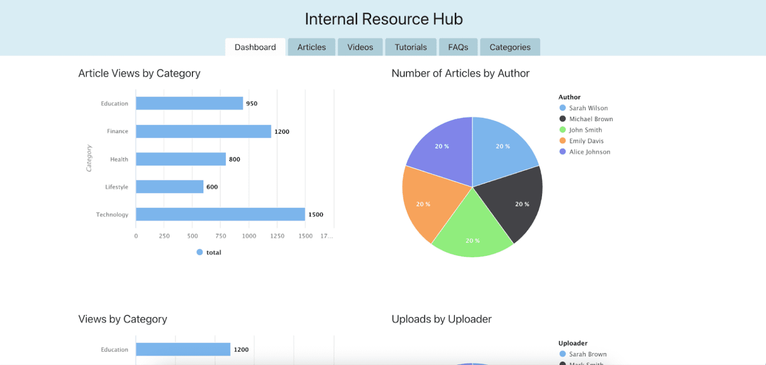 How to Build an Internal Resource Hub (Guide)