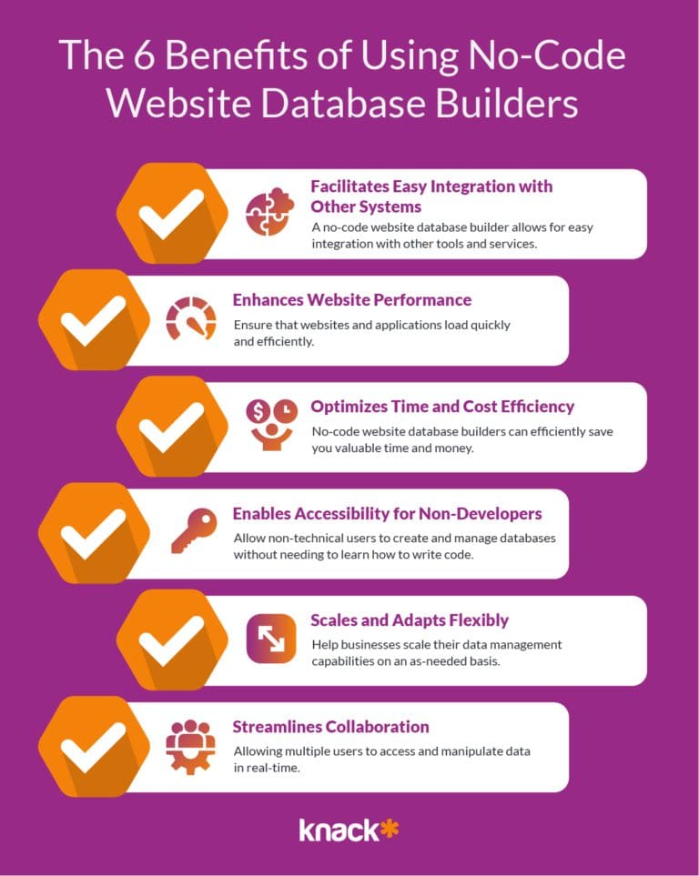 No-Code Database Software: 3 Step No-Code Guide