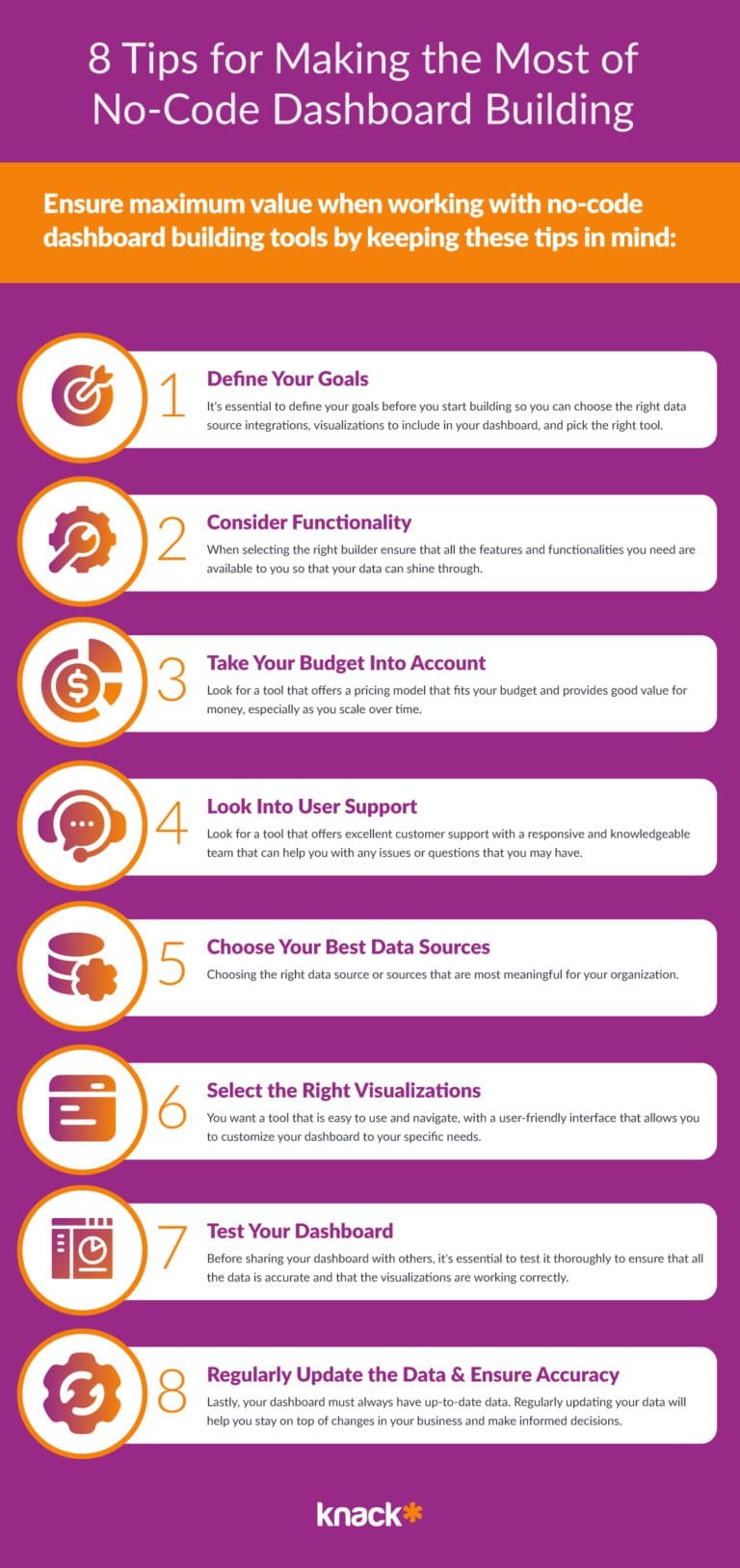 How to Build a Dashboard Using No-Code | Knack