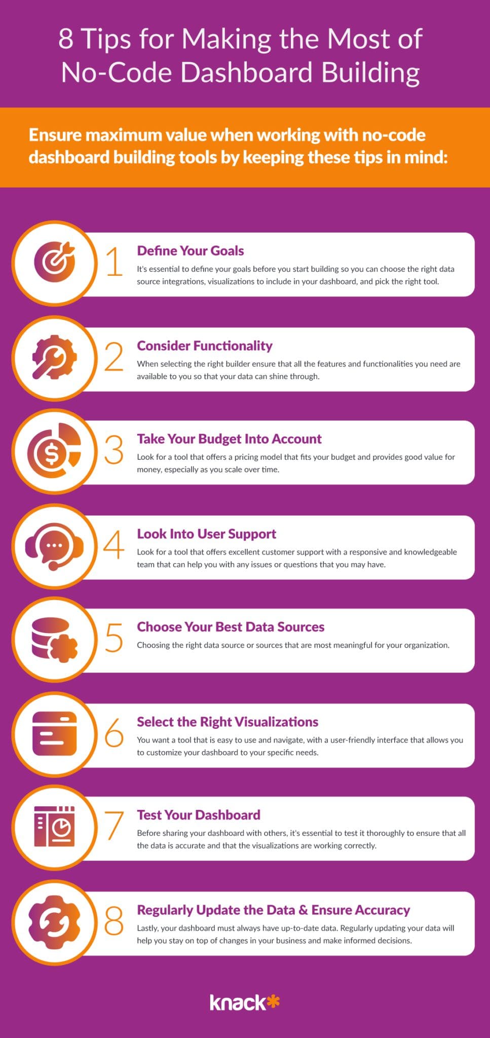 How to Build a Dashboard Using No-Code | Knack