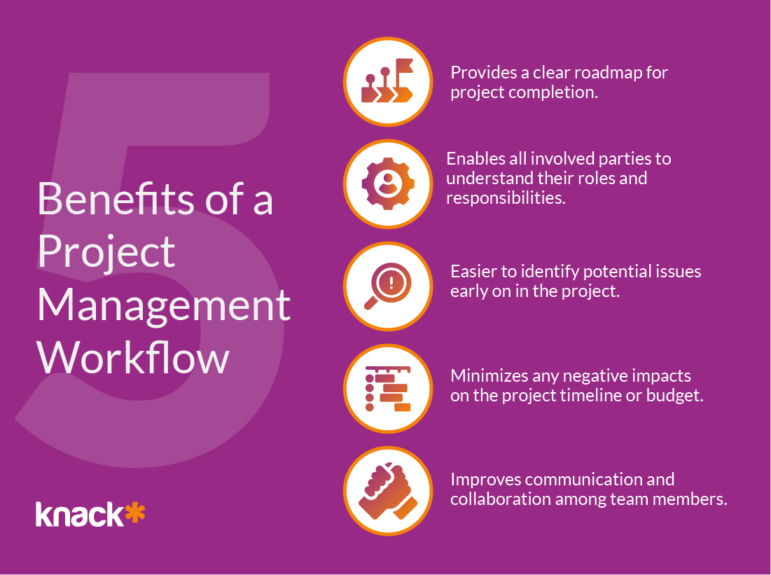 PM Workflows & Strategies | Knack