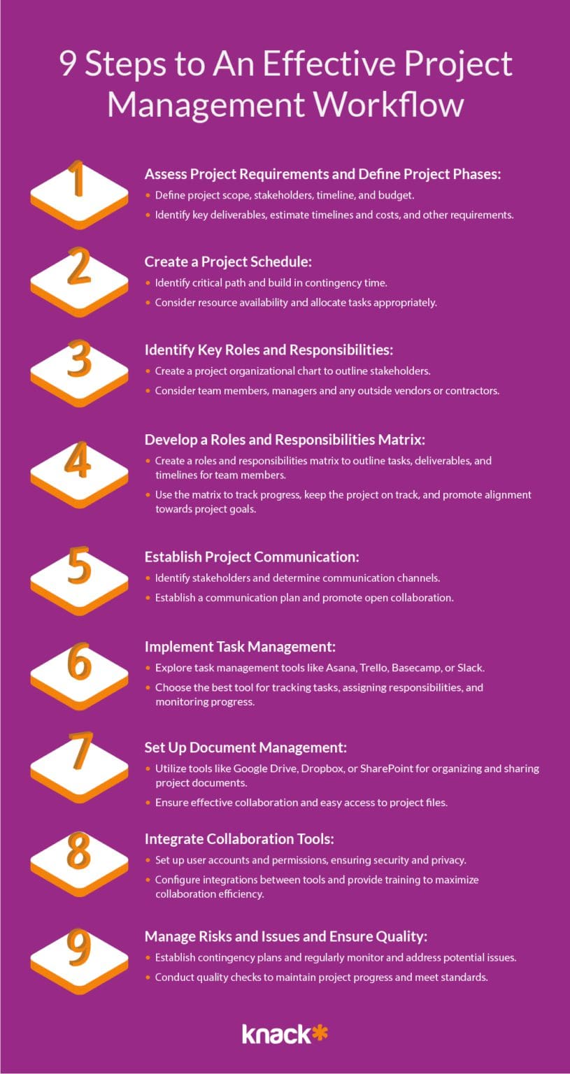 PM Workflows & Strategies | Knack