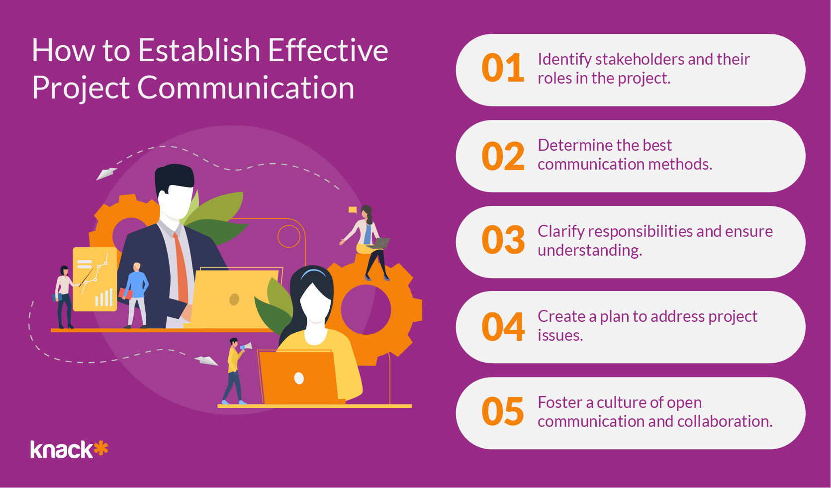 PM Workflows & Strategies | Knack