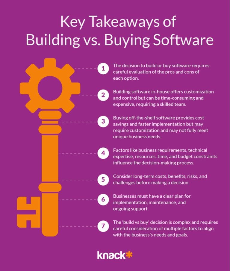 Build vs Buy Software | Knack