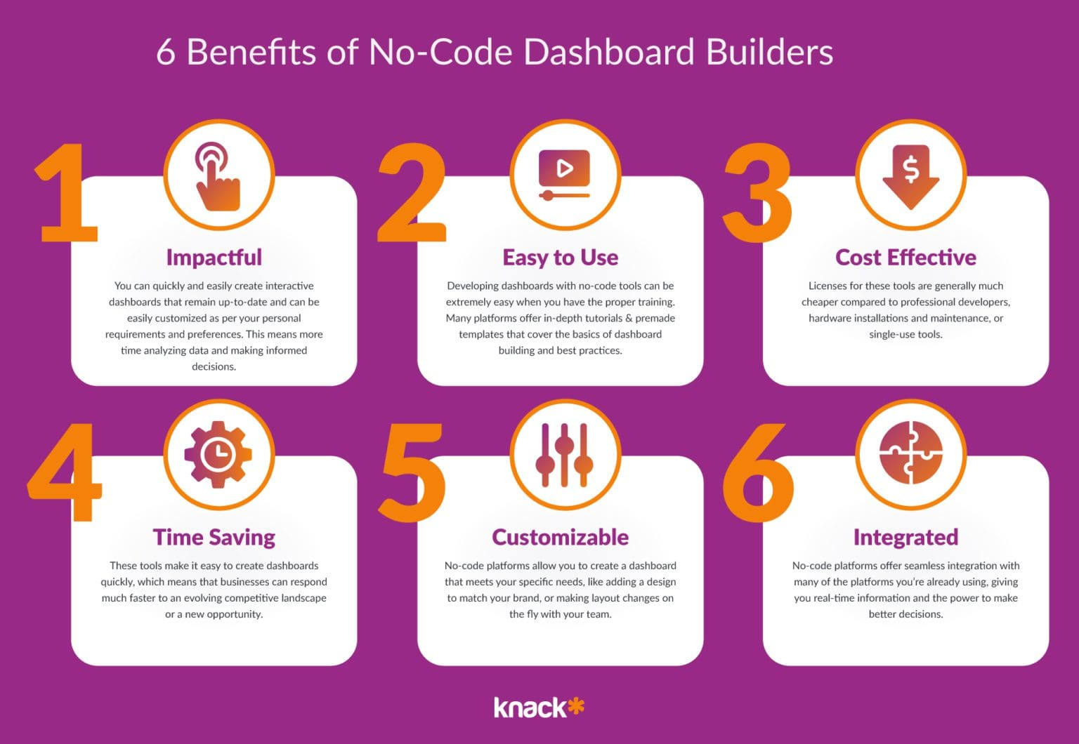 How to Build a Dashboard Using No-Code | Knack
