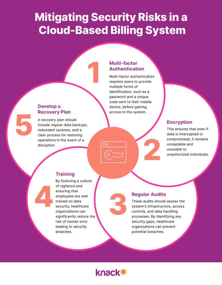 Cloud Medical Billing: Choose the Right Web-Based Software