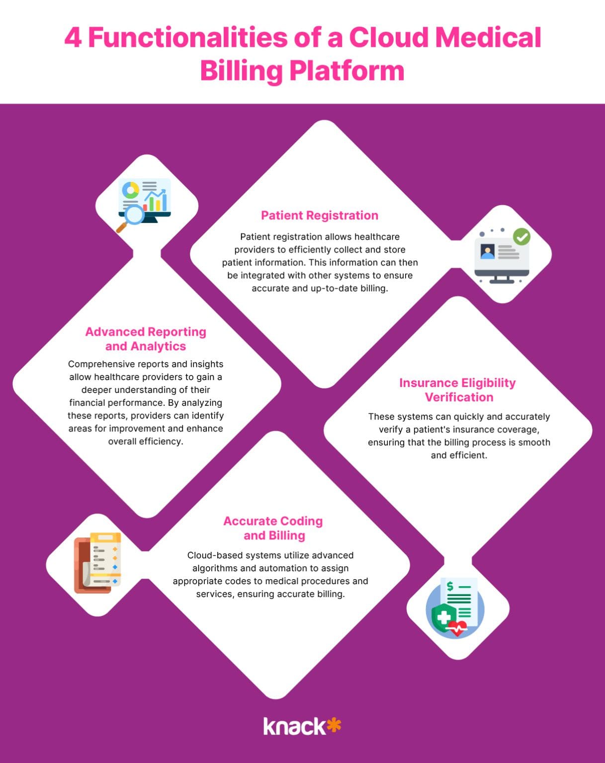 Cloud Medical Billing Software | Knack