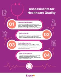 Databases in Healthcare: Top Online Medical DB Guide | Knack