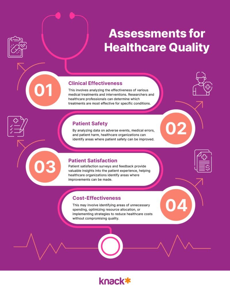 Databases in Healthcare: Top Online Medical DB Guide | Knack