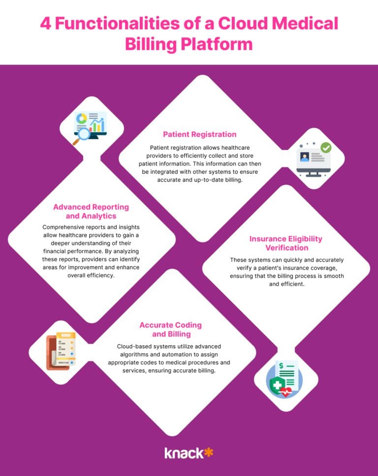 Cloud Medical Billing: Choose the Right Web-Based Software